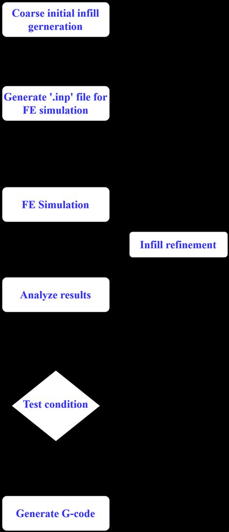 Image result for Iterative Refinement in AML Icon