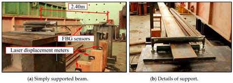 Image result for Deflection Strain