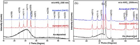 Image result for HfO2 Diffraction Pattern