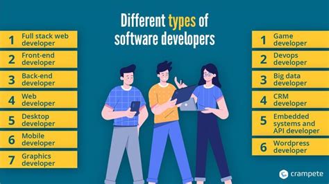 Image result for Types of Software Developers