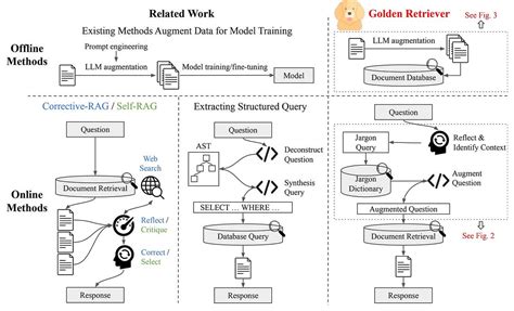 Image result for Model Quantization and Distillation