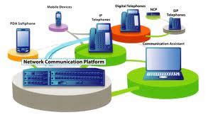 Image result for Communication Network System