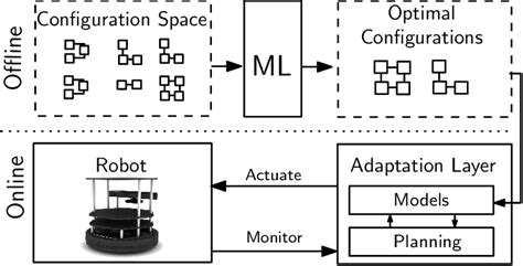 Image result for Optimal Learning Machine Learning