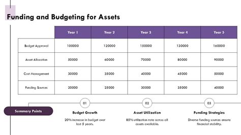 Image result for Fixed Asset Process Flow Chart