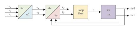 Image result for +Phase-Locked Loop Videotutorial