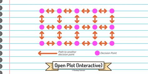 Image result for Interactive Video Storytelling Open Source