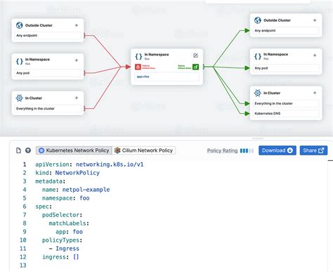 Image result for Helm Best Practices