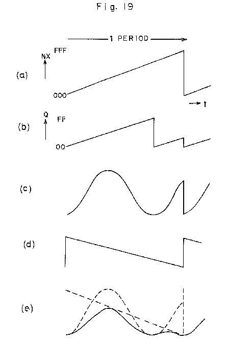 Image result for Phase Distortion Synthesis