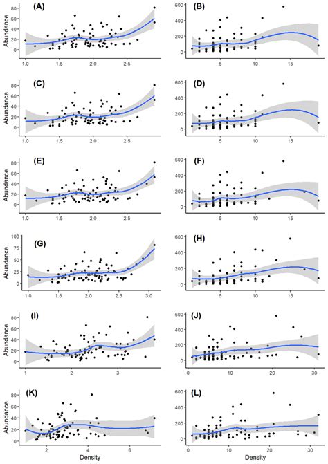 Image result for Example of Additive Model