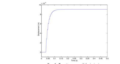 Image result for Simulation Model