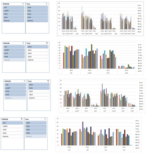 Image result for Dynamic Charts Excel