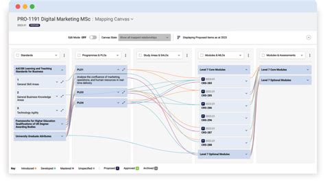 Image result for Course Loop Curriculum Mapping