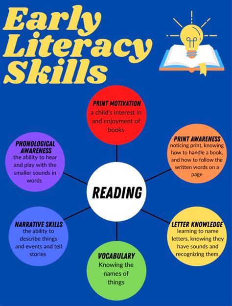 Image result for Early Literacy Development