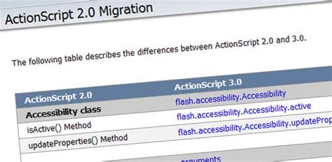 Image result for ActionScript 2.0 Tutorial