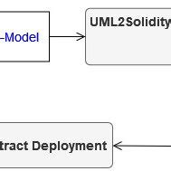 Image result for Solidity Sample Code