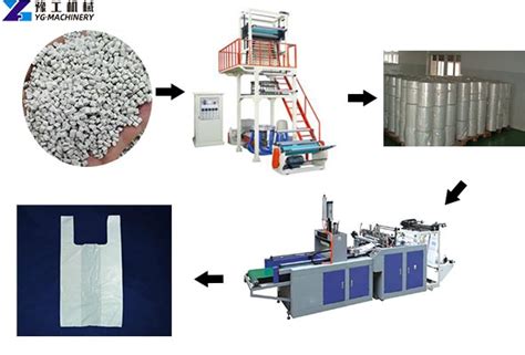Image result for Poly Bag Making Process