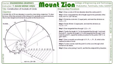 Image result for Involute Meaning