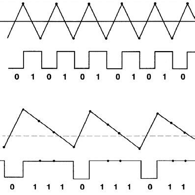 Image result for Sigma Delta ADC Tutorial PDF