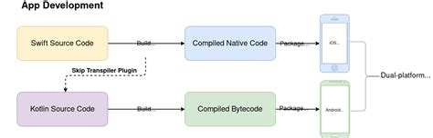 Image result for Xcode Sample Code