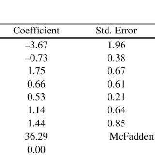 Image result for Logit Marginal Effects Formula