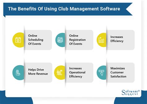 Image result for Club Management Software