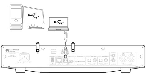 Image result for USB Audio