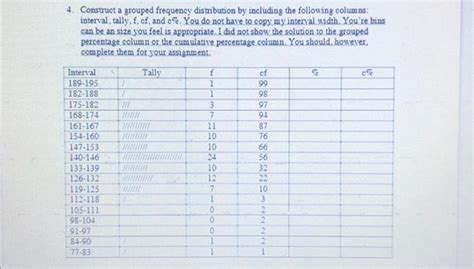 Image result for How to Construct Frequency Distribution Table