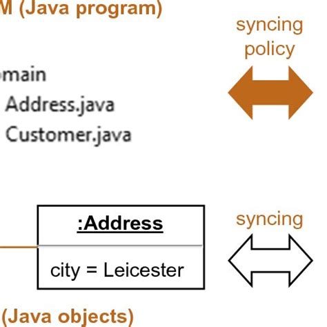 Image result for Video Synchronization