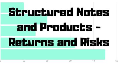 Image result for Returns On Structured Notes
