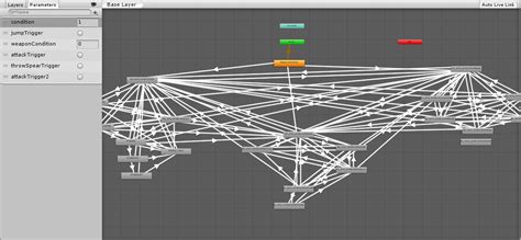 Image result for Unity Player Animator Controller
