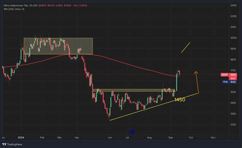 Image result for MAPI Tablets