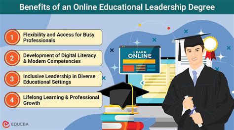 Image result for Online Ed Leadership Programs