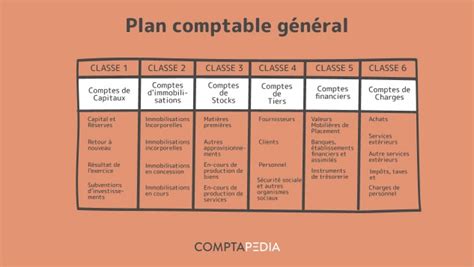 Image result for Plan Comptable