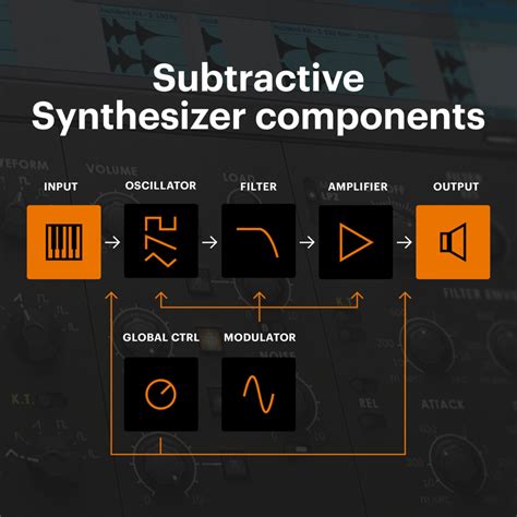 Image result for Subtractive Synthesis Examples