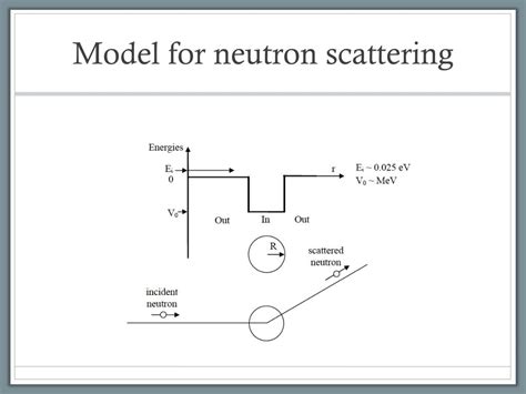 Image result for Neutron Scattering Spectroscopy