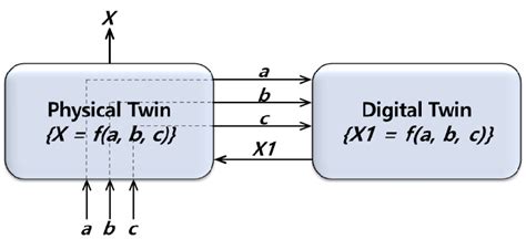 Image result for Interface Realization