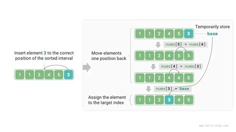 Image result for +Insertion Sortefficiency