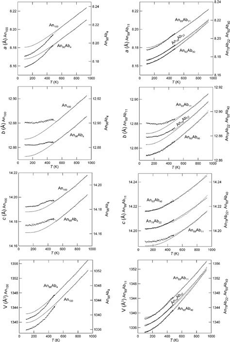 Image result for Volume of Unit Cell