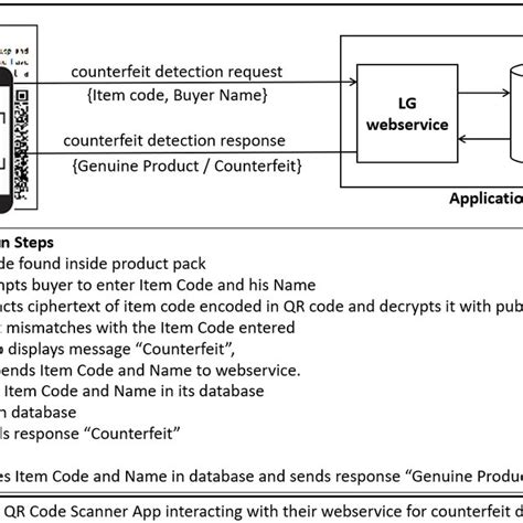 Image result for LG Stylo 4 Scan QR Code