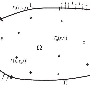 Image result for Domain Problem in System