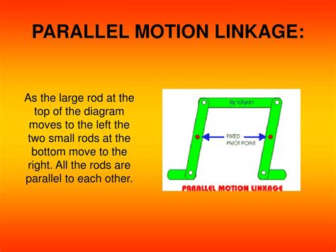 Image result for Parallel Motion