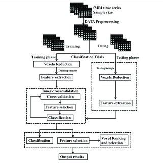 Image result for Machine Learning Image Classification Project Diagram