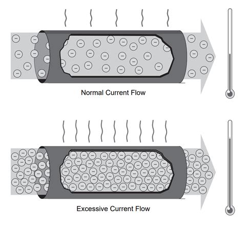 Image result for Surge Protection vs Overcurrent Protection