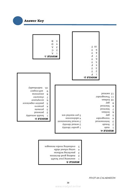 Image result for Grade 8 Health Module