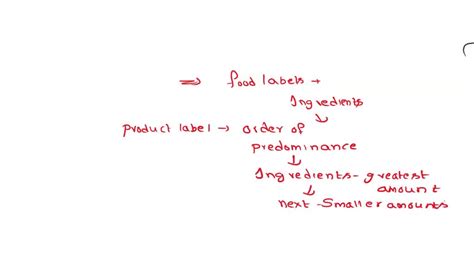 Image result for Field of View Magnification