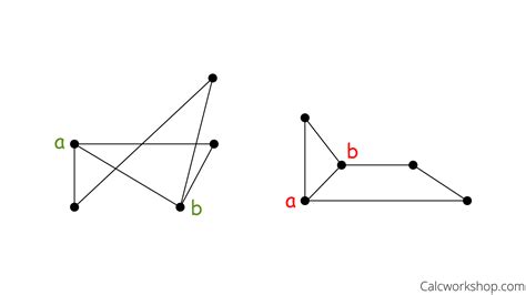 Image result for Homomorphic and Isomorphic Graphs
