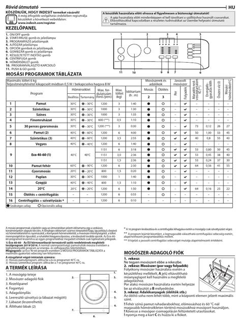 Indesit Washing Machine Manual | PDF