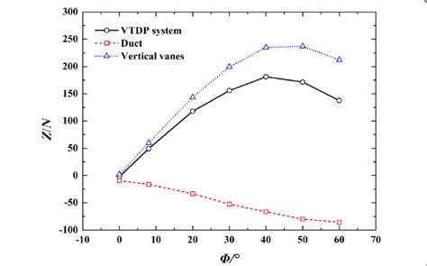 Image result for Fixed Frame Lateral Deflection