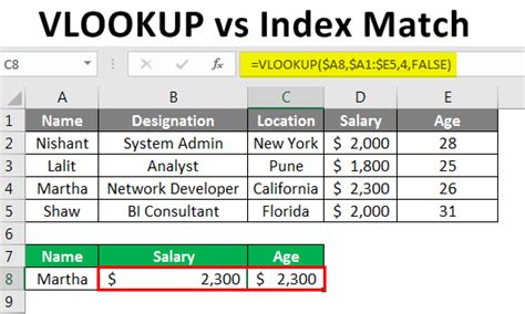 Image result for VLOOKUP Index MATCH