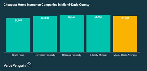 Image result for Cheap Florida Home Insurance